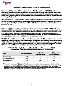 GRE Score Interpretation Resources