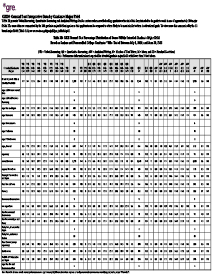 GRE Score Interpretation Resources