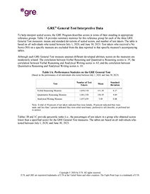 GRE Score Interpretation Resources