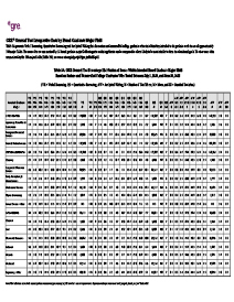 GRE Score Interpretation Resources