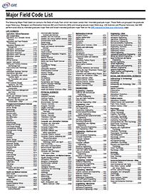 GRE Score Interpretation Resources
