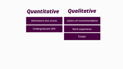 The Role of Test Scores in Graduate School Admissions